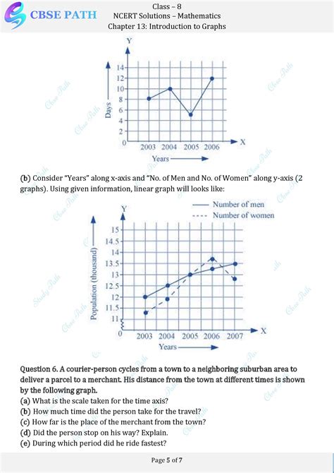 Ncert Solutions For Class 8 Maths Exercise 13 1 Introduction To Graphs Cbse Path