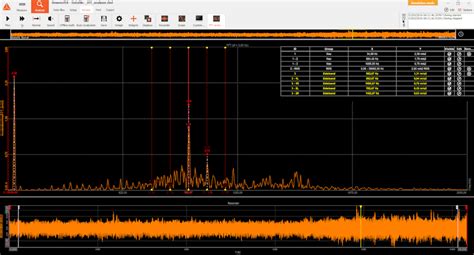 Fft Spectrum Analyzer