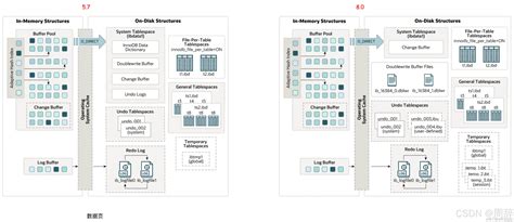 《mysql实战45讲》超强个人学习笔记mysql45讲学习笔记 Csdn博客