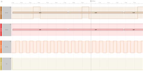 Pattern Generator Script Examples
