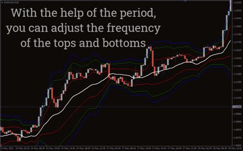Target Bands Indicator For MT4 Download FREE IndicatorsPot