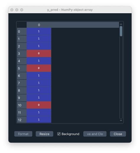 Python Sklearn パッケージを使ったランダムフォレスト