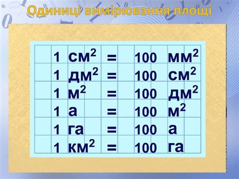 Презентація Поняття площі многокутника
