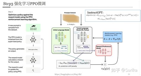 Chatgpt背后的技术 基于人类反馈的强化学习rlhf 知乎