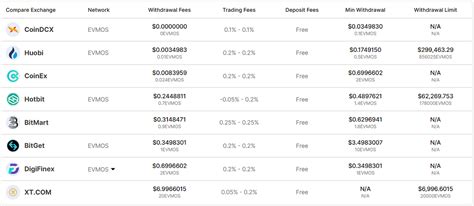 How To Get Evmos On Your Metamask Wallet By Tyche Protocol Tyche Protocol Medium