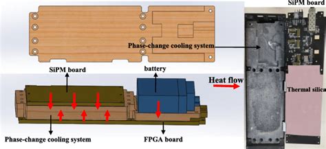 Schematic Of The Phase Change Cooling System And Picture Of The FPGA Download Scientific