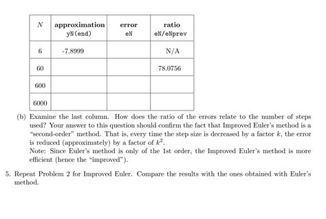 Solved Modify The M File Euler M To Implement The Chegg