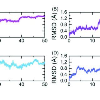 A Root Mean Square Deviation Of The Best Hit B Root Mean Square Download Scientific