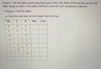 Answered Design A Bit Full Adder Circuit Using Logic Gates AND OR XOR NOT And Then Use