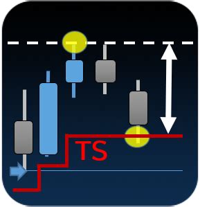 Trailing Stop TradEAsy