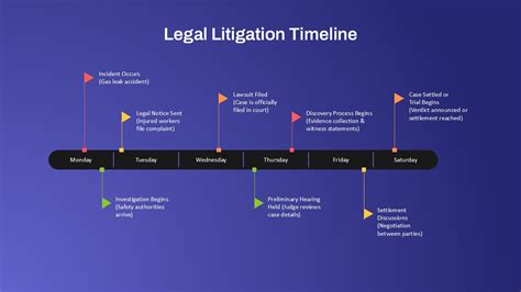 Timeline PowerPoint Templates And Google Slides SlideKit