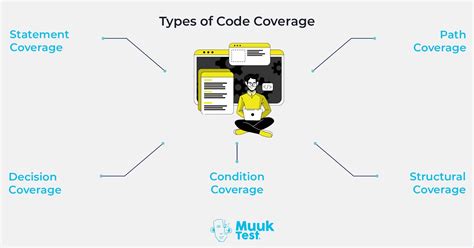 test coverage 101 a practical guide for 2025