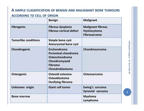 Orthopedic Surgery 11th Bone Tumors Pdf