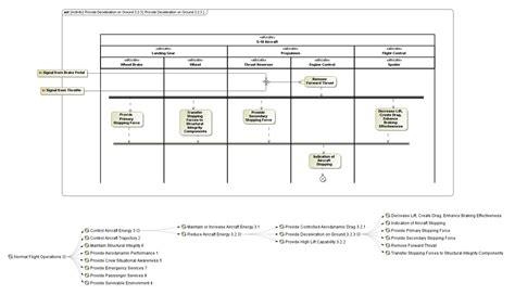 Teaching Mbse At University A Use Case Dassault Systèmes Blog