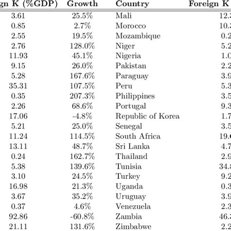 List Of Low And Middle Income Countries Download Scientific Diagram