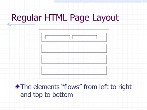 Cs3220 Web And Internet Programming Page Layout With Css Ppt Download
