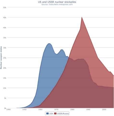 HTML5 Chart Types FAQs Jaspersoft Community