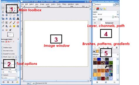 Hello Fungsi Main Toolbox Gimp