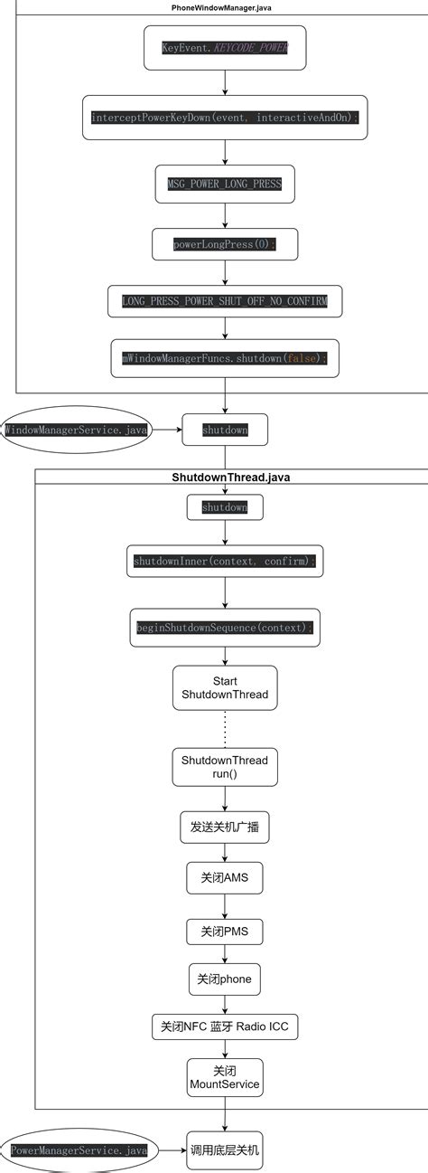 Android按键关机framework层流程flatter 关机 Csdn博客