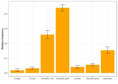 Chapter 14 Data Visualization With Ggplot2 Reproducible Data Science