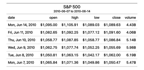 Great Tablesreadmemd At Main · Posit Devgreat Tables · Github