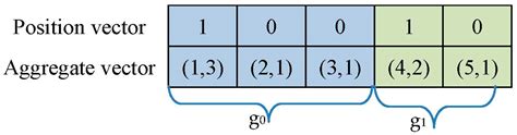 applied sciences free full text fsopt k finding the optimal anonymization level for a