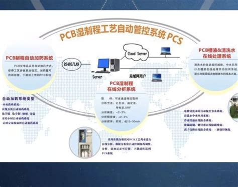 展商速递上海朴维自控PCB工艺智能管控及清洁生产解决方案 搜狐汽车 搜狐网