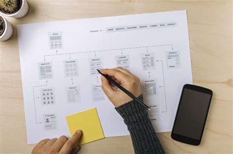 Dynamic Sitemaps Your Key To Better Seo And Website Structure