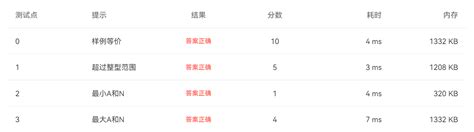 【pta基础编程题目集（c语言）】7 38 数列求和 加强版本关任务编写一个小程序计算数列之和。 给定某数字a1≤a≤9以及非负整数