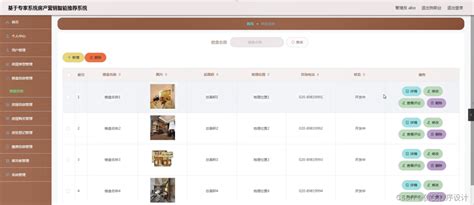Javaphpnodejspython基于专家系统房产营销智能推荐系统【2024年毕设】php专家系统模板 Csdn博客