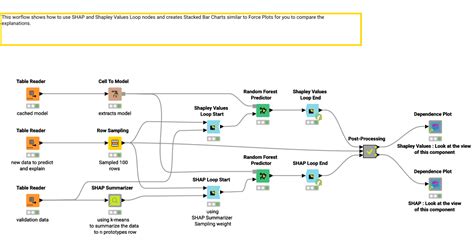 Shap And Shapley Values Loop Nodes With A Custom Model Knime