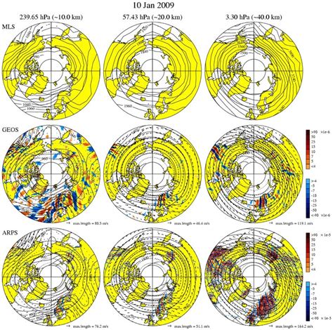 A Polar Stereographic Plots Of Daily Averaged Geopotential Height Download Scientific Diagram