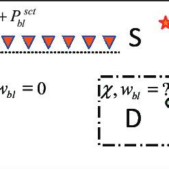 Schematic Representation Of The Inverse Problem Download Scientific