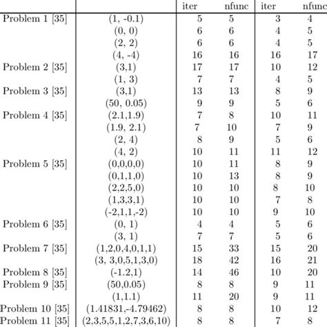1 Comparison Of Method In 35 With Algorithm 21 Download