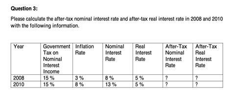 Solved Please Calculate The After Tax Nominal Interest Rate