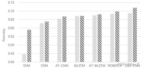 毕业设计：基于深度学习的微博谣言检测系统 人工智能基于深度学习的微博谣言检测系统设计与实现 Csdn博客
