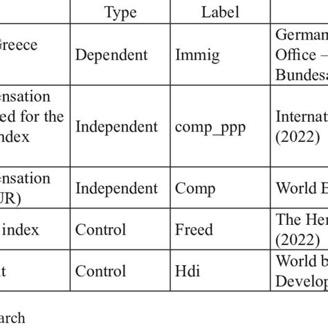 Specification Of Research Variables Download Scientific Diagram