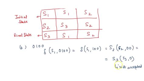Solved 3 Explain The 7 Tuple Definition Of Pushdown Automata Pda