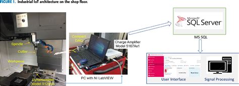 figure 2 from reliable deep learning and iot based monitoring system