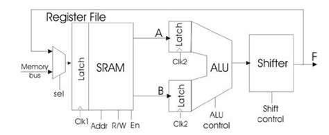 8 Bit Cpu Schematic