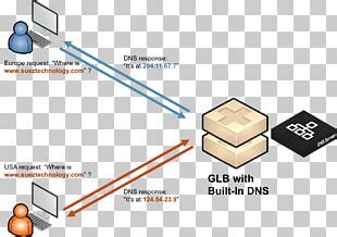 Domain Name System Computer Servers Information Diagram IP Address PNG