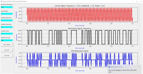 Software Developer And Writer Tkinter Python Amplitude Frequency And Phase Modulation