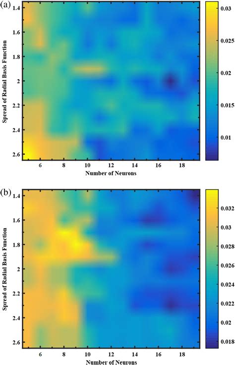 The Impact Of Spread Of Radial Basis Function And Number Of Neurons In Download Scientific