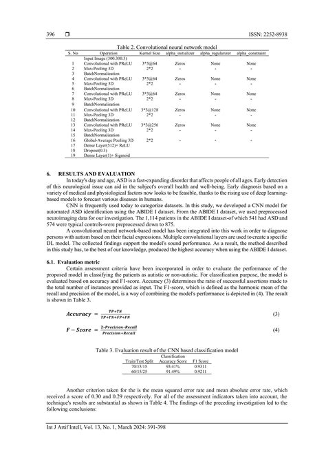Model For Autism Disorder Detection Using Deep Learning Pdf Brain And Nervous System