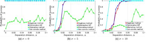 figure 1 from a non convex approach to joint sensor calibration and