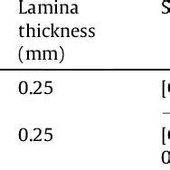 Stacking Sequence Of Web And Flange Of GFRP Laminate Download Table