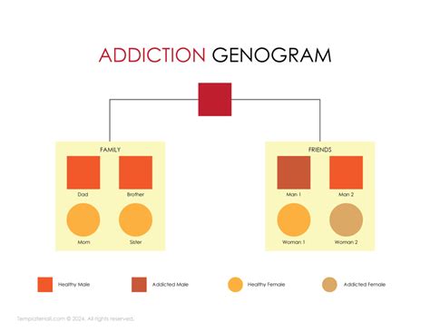 Printable Addiction Genogram Templates Word Pdf G Docs