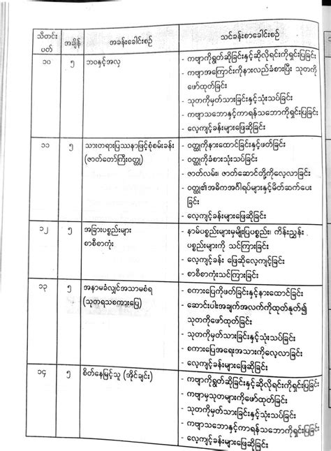 Grade 9 စနစ်သစ် မြန်မာစာ Year Plan