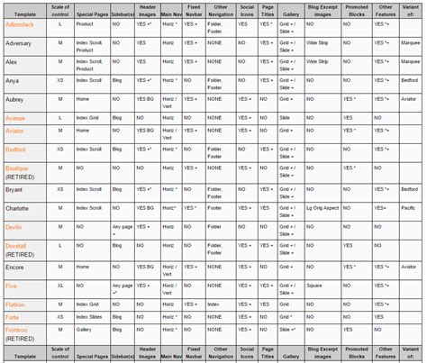 How To Create A Product Features Matrix