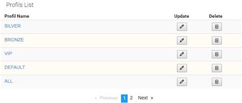 Server Side Pagination Spring Mvc And Angular 4 Stack Overflow